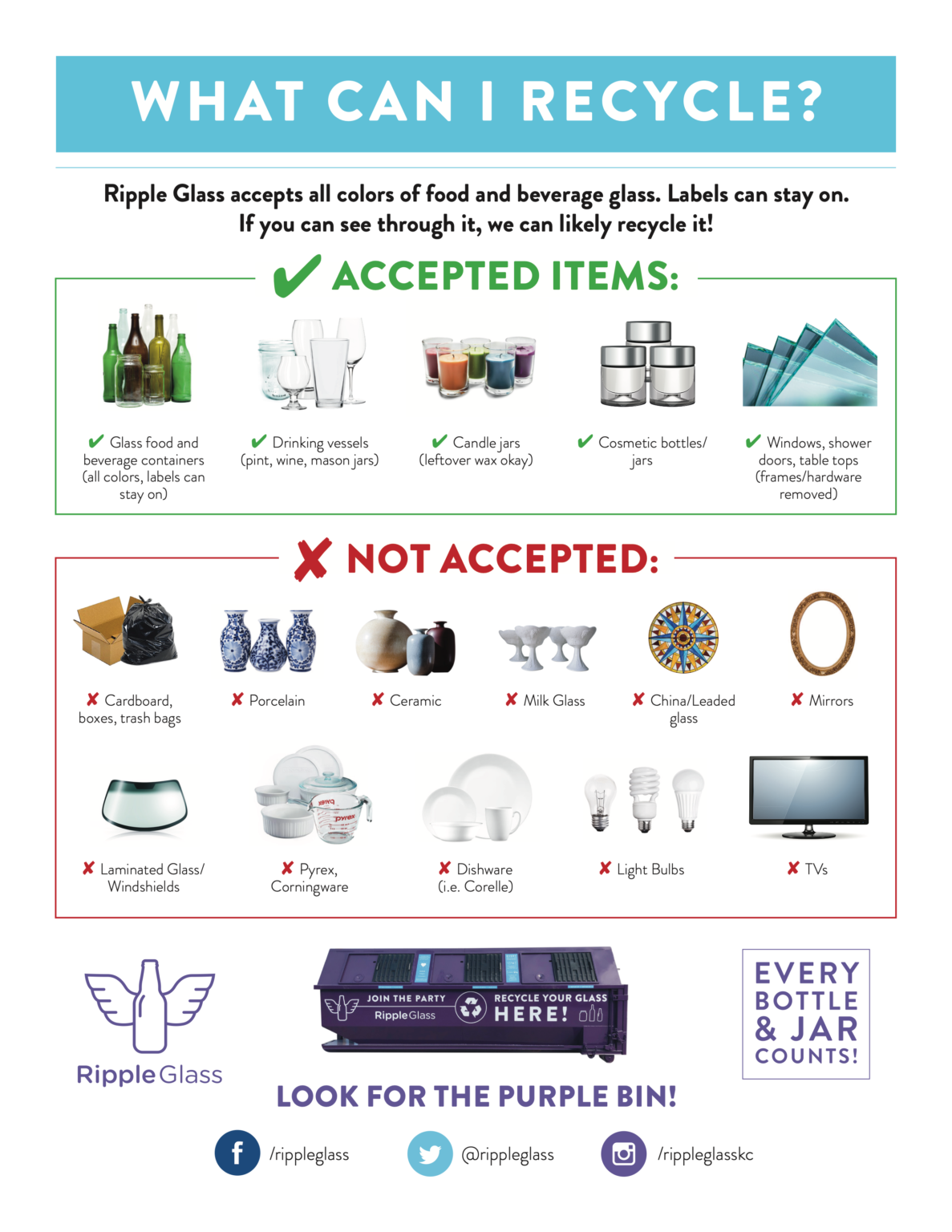 What Can Be Recycled? - Ripple Glass